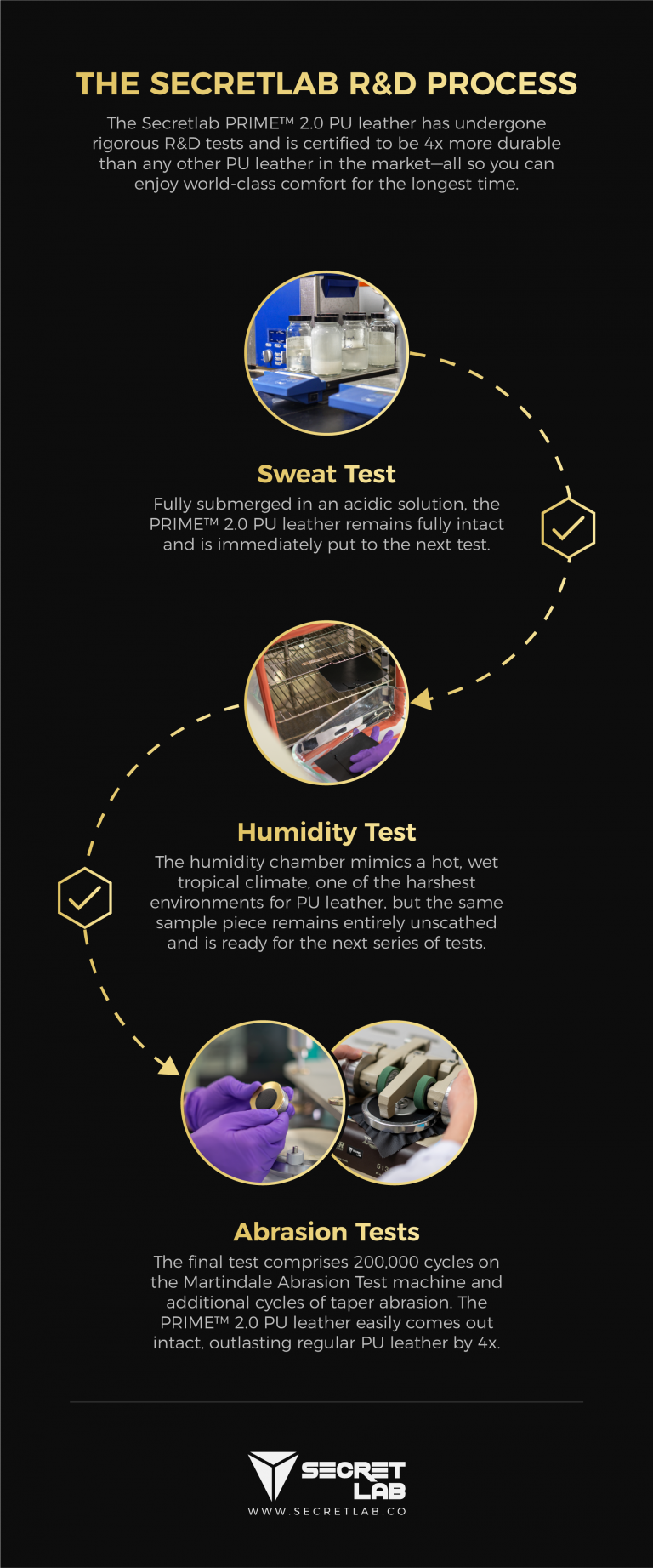 All you need to know about the Secretlab PRIME™ 2.0 Leatherette ...